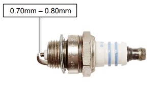 Troubleshooting Guide for the P1 Hyundai Powered P4100P Petrol Push ...