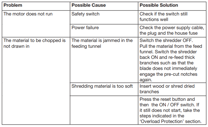 Maintenance & Troubleshooting Guide for HYUNDAI HYCH2800ES Electric ...