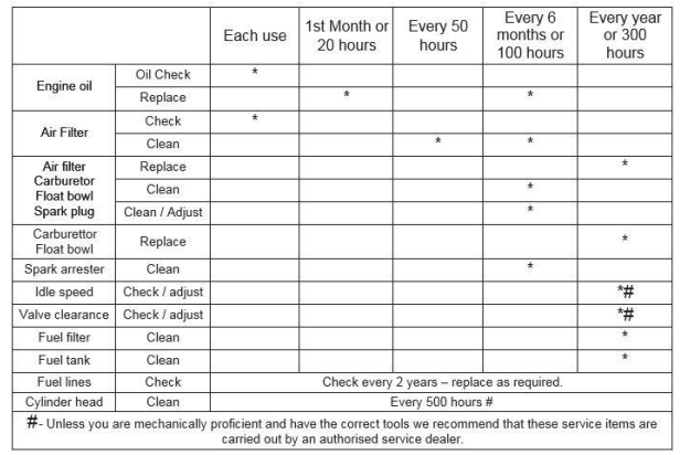 HYCH1500E-2 & HYCH7070E-2 Petrol Wood Chipper: Troubleshooting and ...