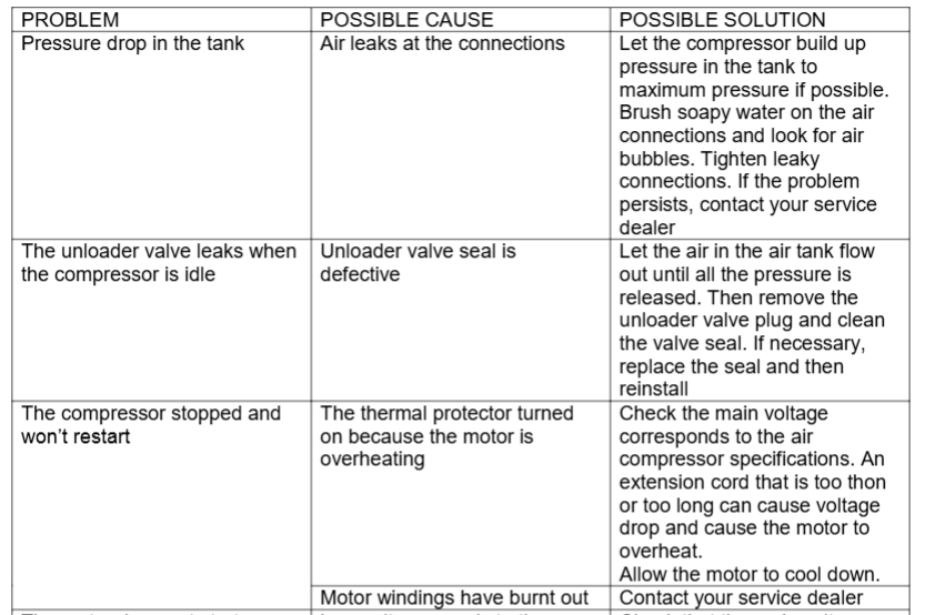 Troubleshooting and Maintenance guide for HY5508, HY7524 and HY27550 ...